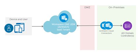 workspace one uem data security data privacy and data collection