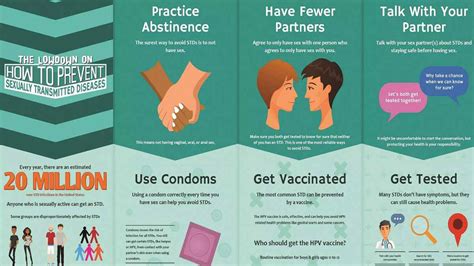 Sexual Health Fusion Maidstone