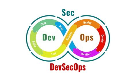 devsecops mind map