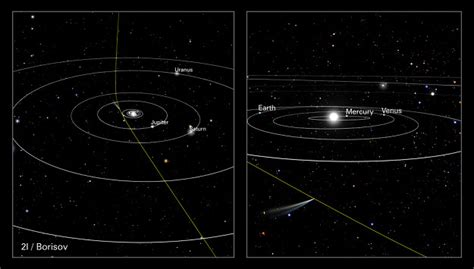 Esa Science And Technology Orbital Path Of Comet 2i Borisov
