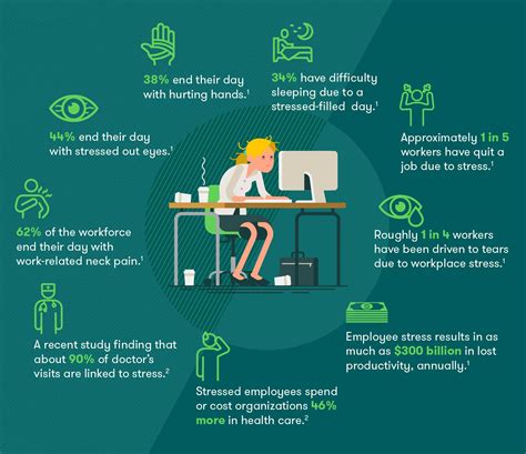 Stress Management Infographic