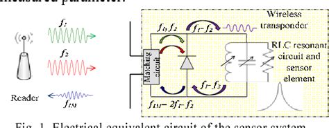 Figure 1 From Long Range Passive Wireless Mems Based Inclination Or