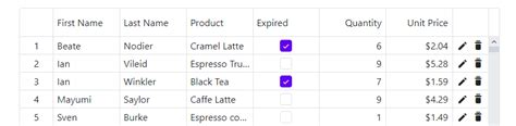 setting a editable grid help docs blazor documentation
