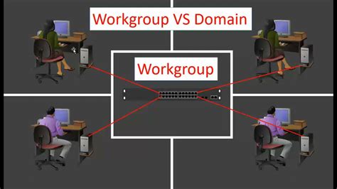 how to connecting to a domain and workgroup youtube