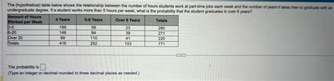 [answered] The Hypothetical Table Below Shows The Relationship Between