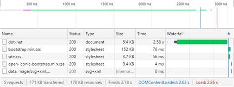 how blazor performs against other frameworks