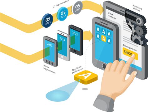 mobile testing services mobile app testing services