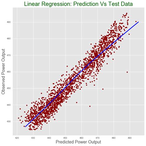 machine learning with python scikit learn part 1 datascience