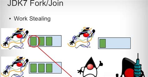 difference between executor framework and forkjoinpool in java