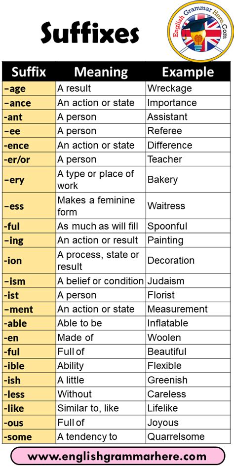 Common Suffixes In English With Meaning And Examples 44 Off