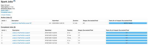 apache spark — como otimizar o particionamento ao migrar dados da fonte