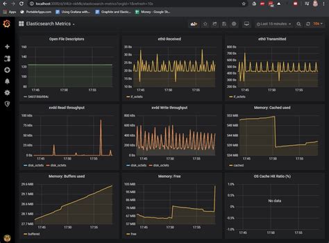 graphite and elasticsearch monitoring metricfire blog