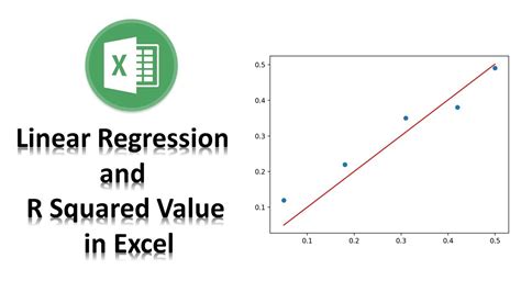 linear regression and r squared value in excel youtube