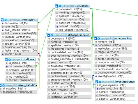 php registros duplicados con consulta inner join stack overflow en