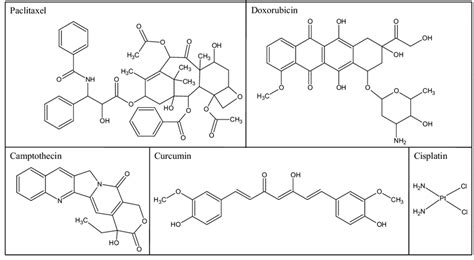 Chemical Structures Of Several Most Used Anticancer Drugs Paclitaxel
