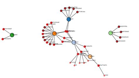 github marcelbrouwers swarmoverlayvisualizer a