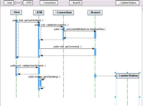 uml sequence diagram editor