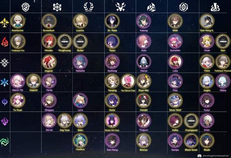 Re 【情報】1 3版本及後續內鬼資訊串 崩壞：星穹鐵道 哈啦板 巴哈姆特