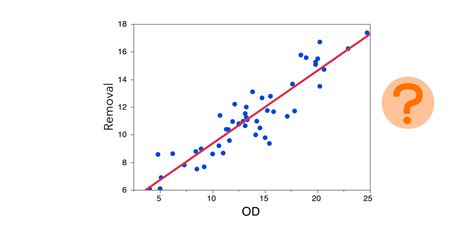 regression model assumptions introduction to statistics jmp