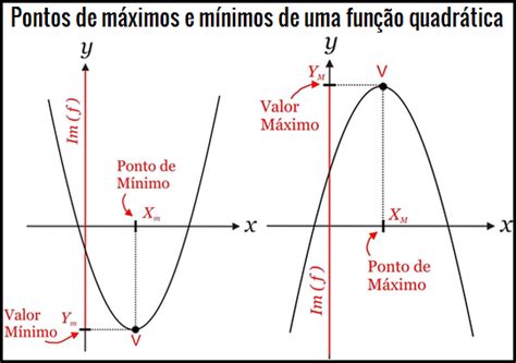 Definição 1 Valor De Máximo