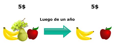 ¿qué Es La Inflación Causas Consecuencias Y Ejemplos