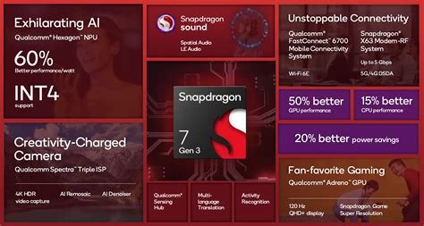 Meet The Snapdragon 7 Gen 3 Qualcomms New Midrange Soc Phandroid