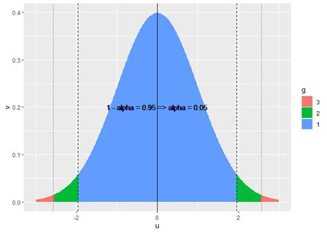 increase the length of y axis and want to put data in