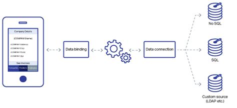 ide software integrated development environment opentext