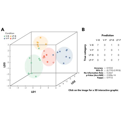Linear Discriminant Analysis Using Only Cfos Ir Cell Density In Medial