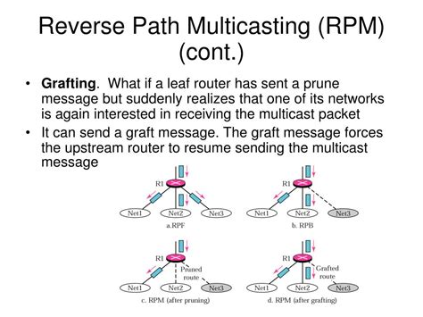 ppt multicast routing protocols powerpoint presentation free