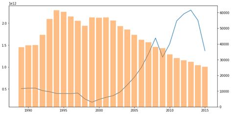 dataframe how can i plot the following pandas data set