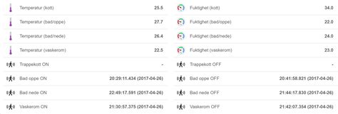 saving an edited items file re arranges sitemap groups items