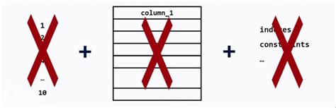 sql delete statement how to safely remove records from a database