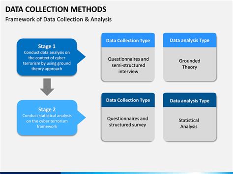 data collection methods powerpoint template