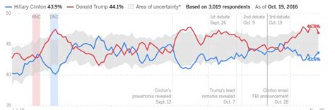 Polls Got The Election Wrong Some Analytic Models Got It Right