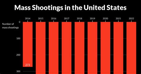 Mass Shootings Usa 2023 Total
