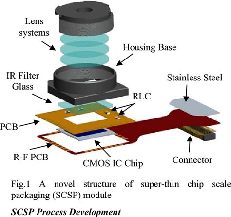 Development On Super Thin And High Pixel Cmos Image Sensor Module