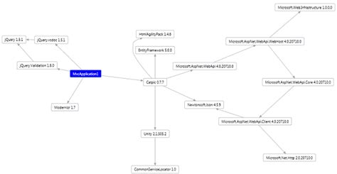 socialize your asp application with opensocial