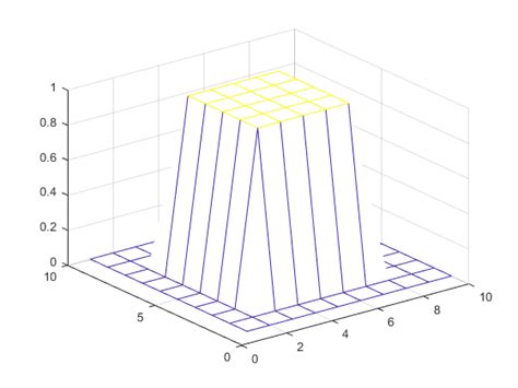 2 d convolution matlab conv2