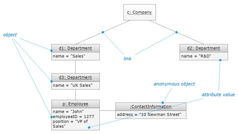 object diagram in uml pdf diagram media