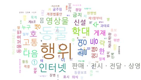 e9t pytagcloud cjk
