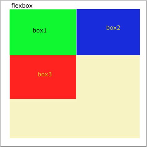 html masonry layout in css3 stack overflow