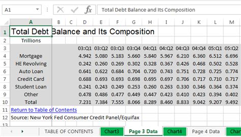 import excel data transpose and plot it sas learning post