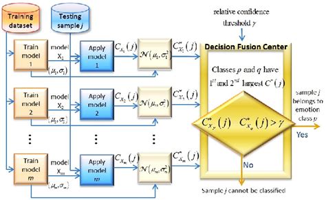 figure 1 from speech based emotion classification using multiclass svm