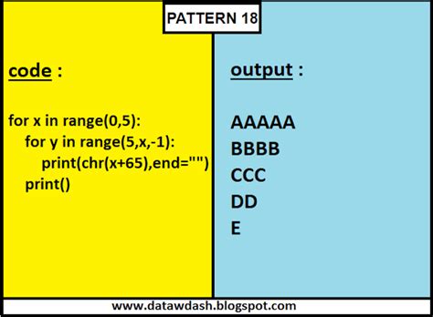 data w dash python programming patterns with code 18