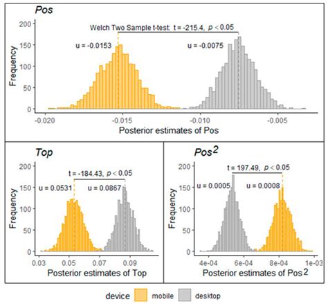 Jtaer Free Full Text Understanding Factors Influencing Click