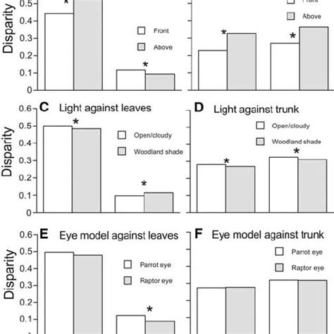 pdf evolution extreme reversed sexual dichromatism in a