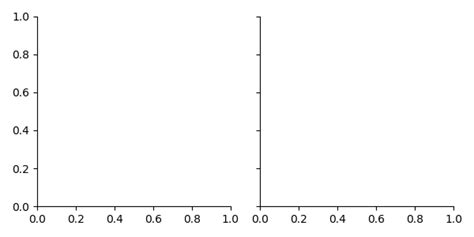 facet plot with seaborn archives data viz with python and r images