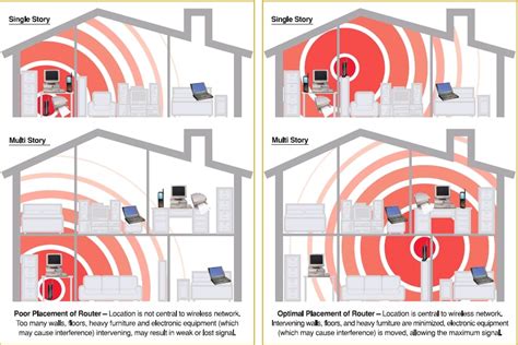 What Materials Can Block A Wifi Signal Healing Picks
