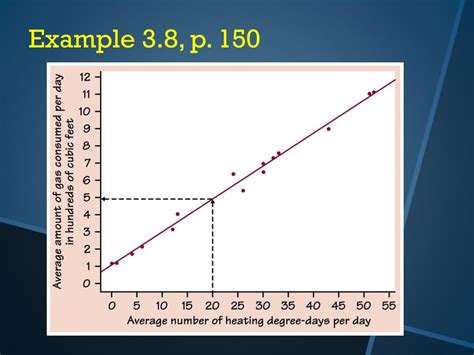 Ppt Least Squares Regression Powerpoint Presentation Free Download